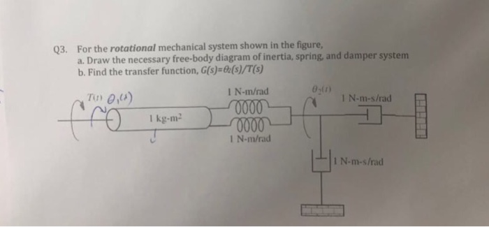 Solved For the rotational mechanical system shown in the | Chegg.com