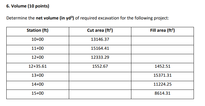 Solved 6. Volume (10 points) Determine the net volume (in | Chegg.com