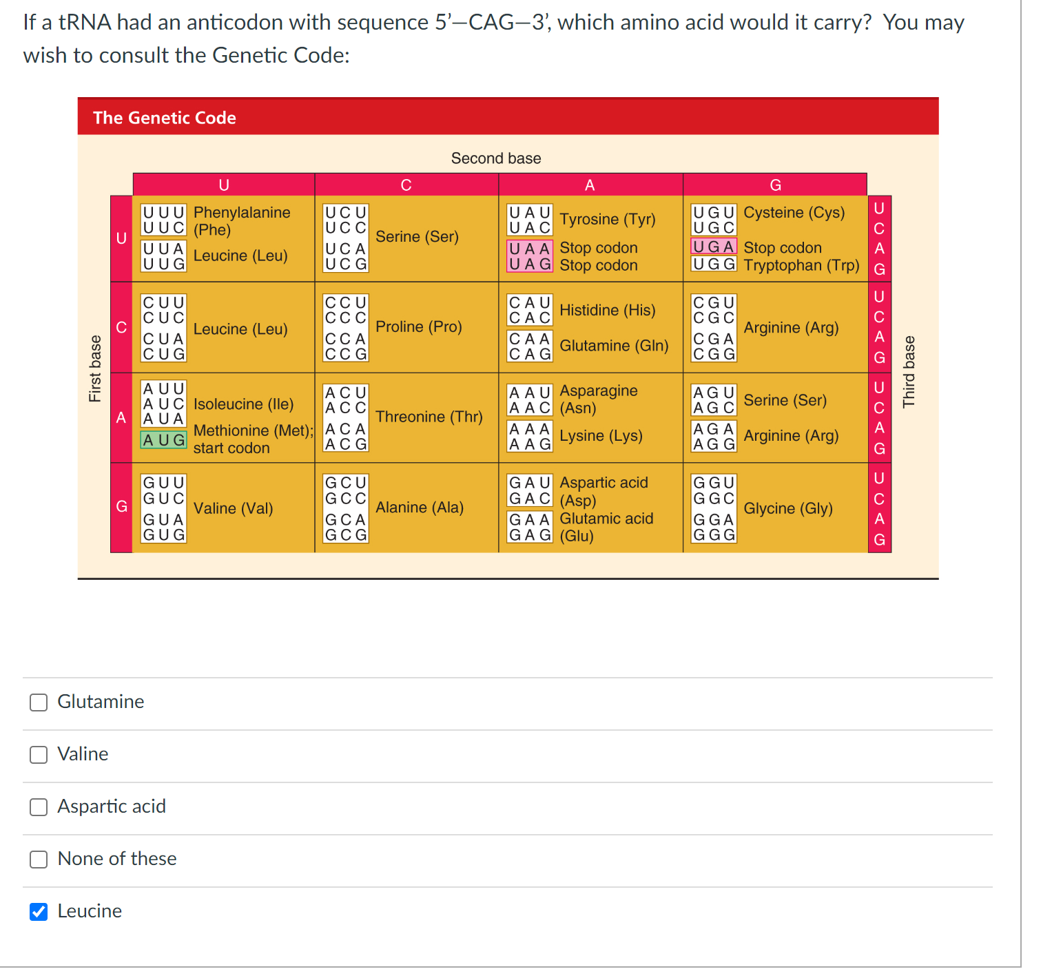 Solved f a tRNA had an anticodon with sequence 5′−CAG−3′, | Chegg.com
