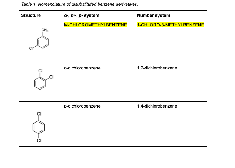 Solved Table 1. Nomenclature of disubstituted benzene | Chegg.com