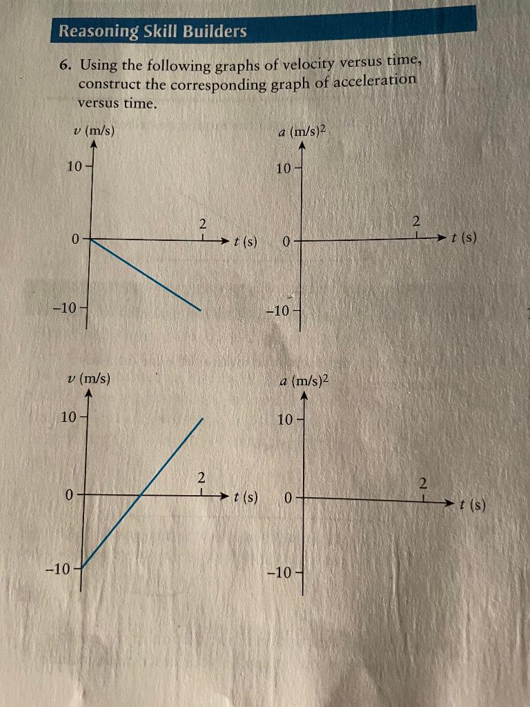 Solved 6. Using the following graphs of velocity versus | Chegg.com