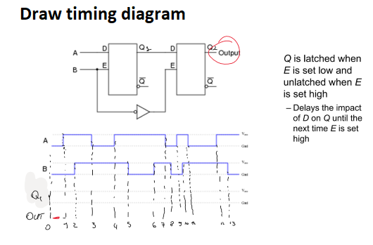 Solved Draw timing diagram Q is latched when E is set low | Chegg.com