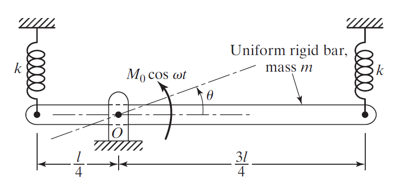 Solved For the spring mass system shown below, find the | Chegg.com