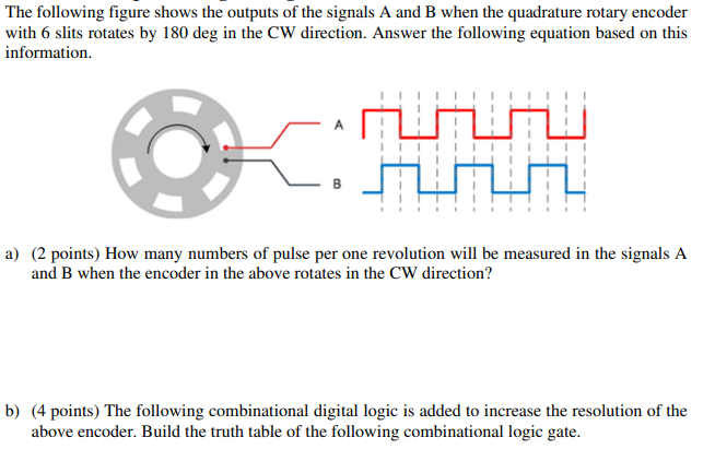 Solved The following figure shows the outputs of the signals | Chegg.com
