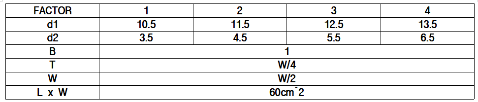 Multiple linear or nonlinear regression analysis | Chegg.com