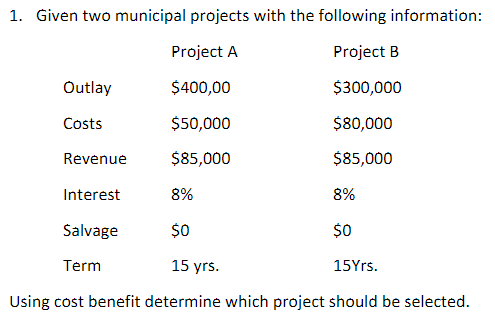 Solved 1. Given two municipal projects with the following | Chegg.com