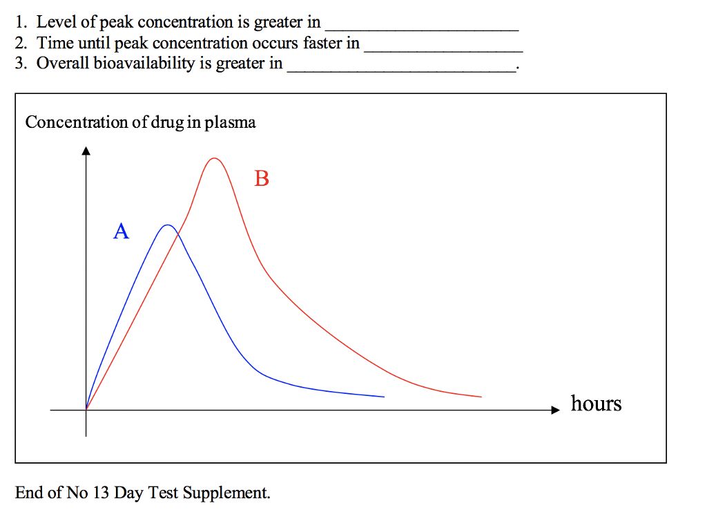 Solved Bioavailability of Drugs Definition: The | Chegg.com