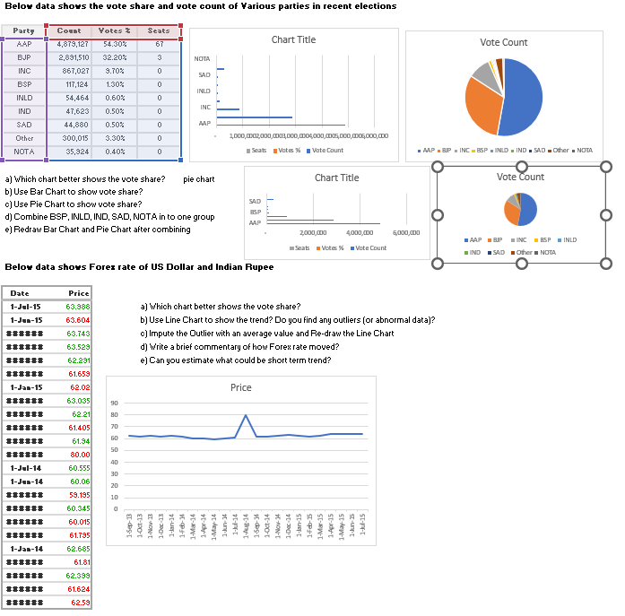 Solved a) Which chart better shows the vote share? b) Use | Chegg.com
