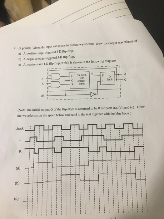 Solved 4. 7 points) Given the input and clock transition | Chegg.com
