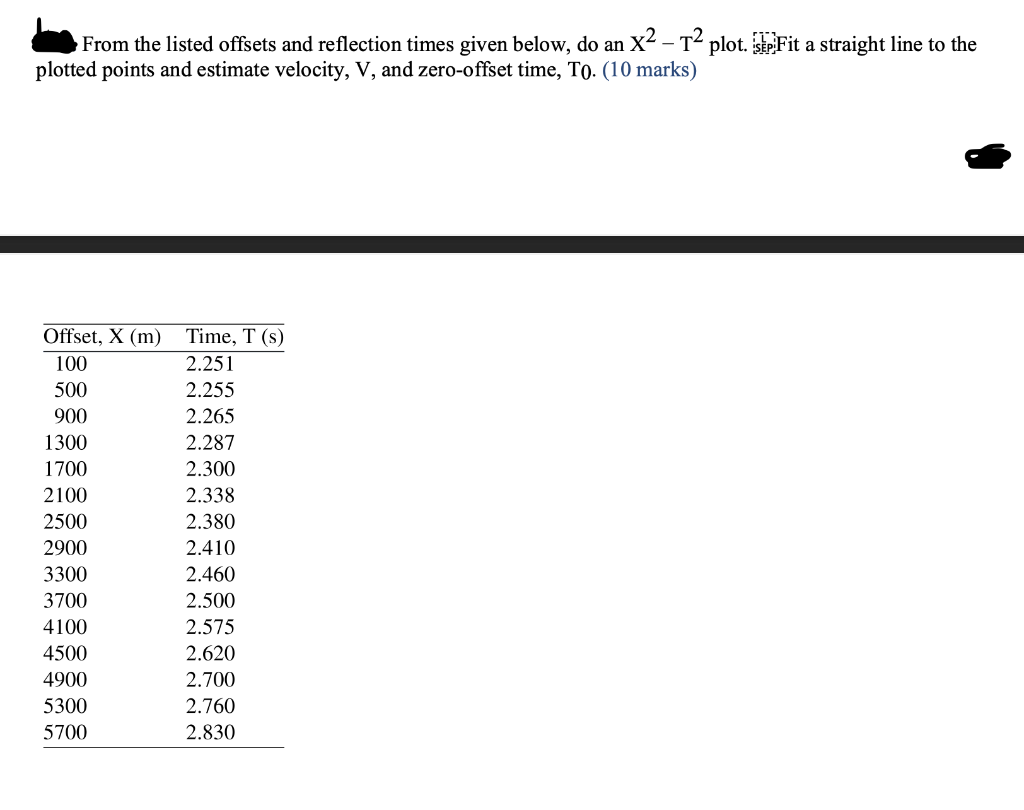 Solved From the listed offsets and reflection times given | Chegg.com