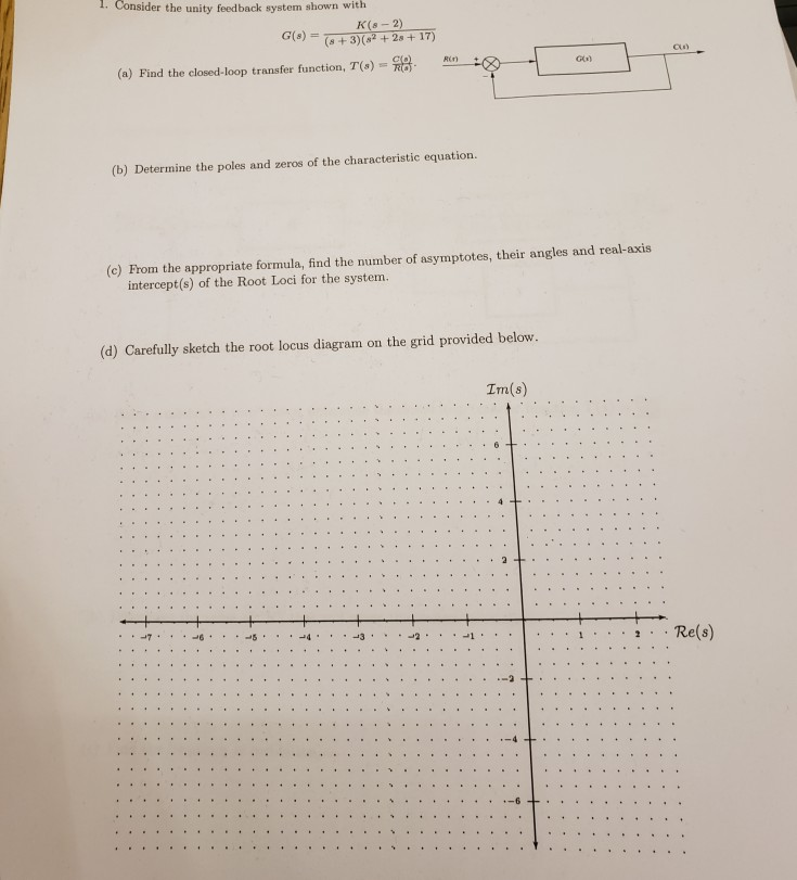Solved 1. Consider the unity feedback system shown with | Chegg.com