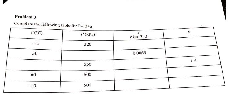 Solved Problem 3 Complete the following table for R−134a | Chegg.com