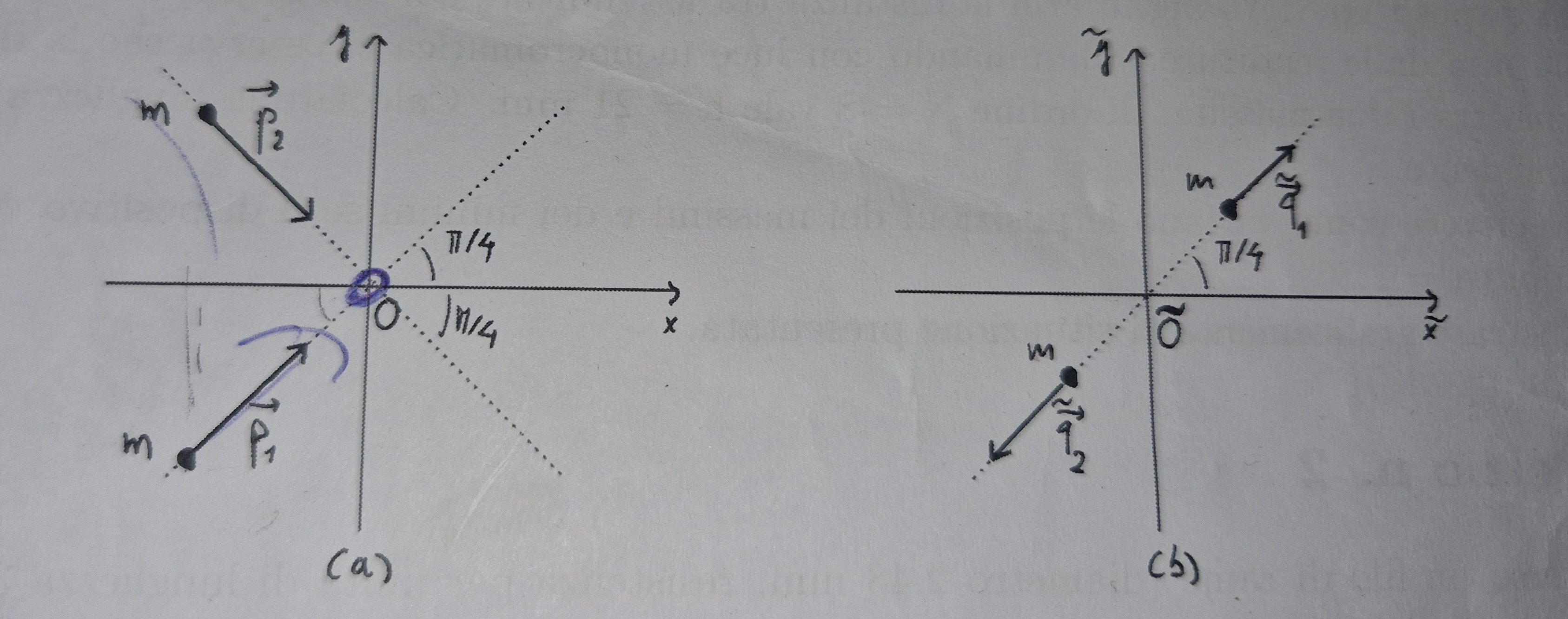 Solved An inertial observer O observes two particles with | Chegg.com