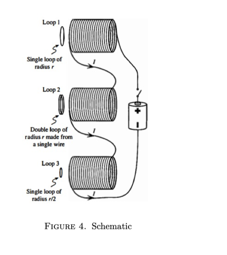 Solved Question 4. Three loops, all made of same type of | Chegg.com
