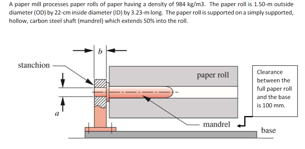 Solved Determine suitable values for dimensions a, b, and | Chegg.com