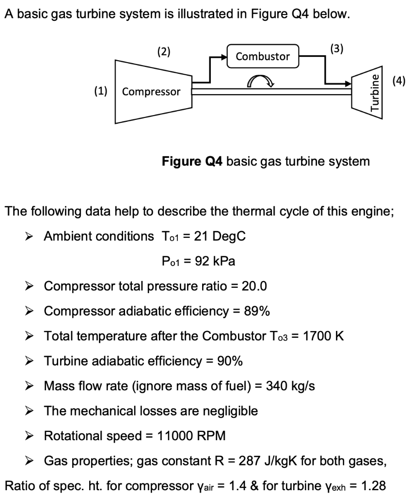 Solved A basic gas turbine system is illustrated in Figure | Chegg.com