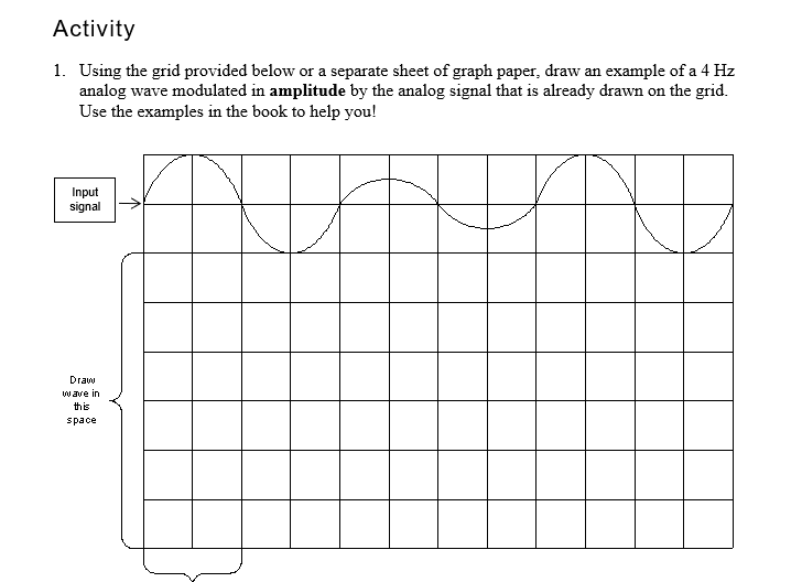 Solved Activity 1. Using the grid provided below or a | Chegg.com