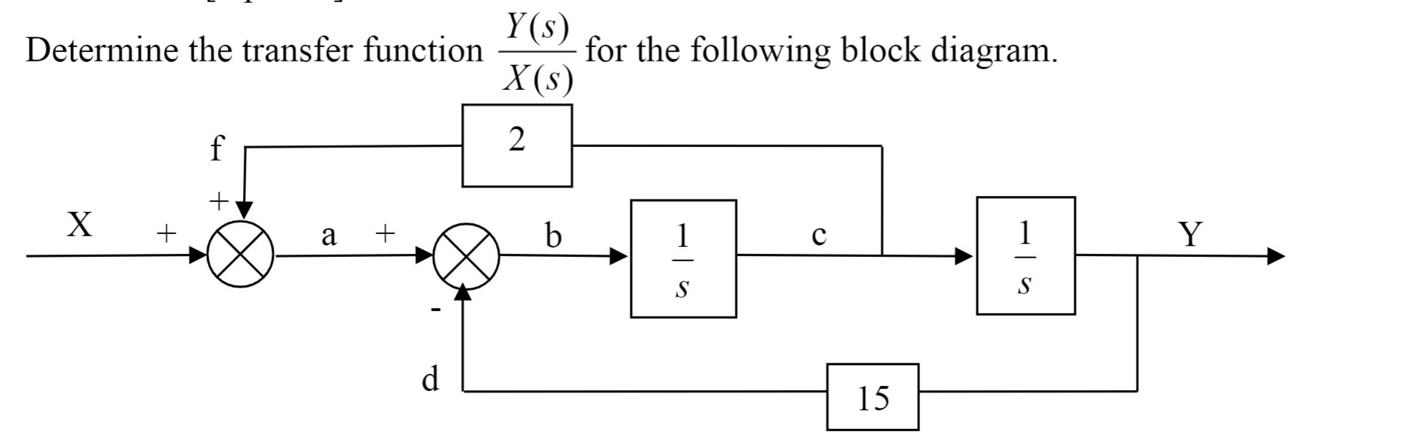 Solved Determine the transfer function Y(s)x(s) ﻿for the | Chegg.com