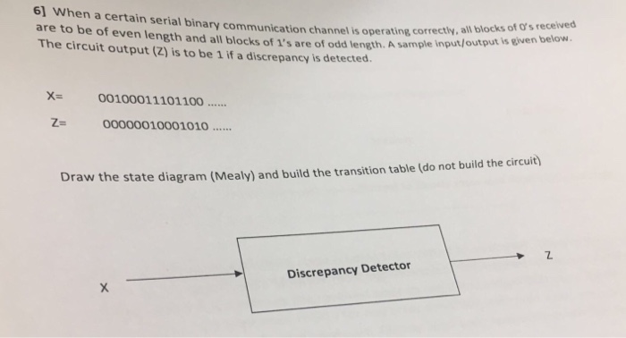 Solved b When a certain serial binary communication channel | Chegg.com
