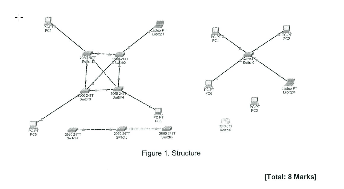 Solved 3. a) Briefly explain the TCP/IP and OSI Model and | Chegg.com Solved 3. a) Briefly explain the TCP/IP and OSI Model and | Chegg.com