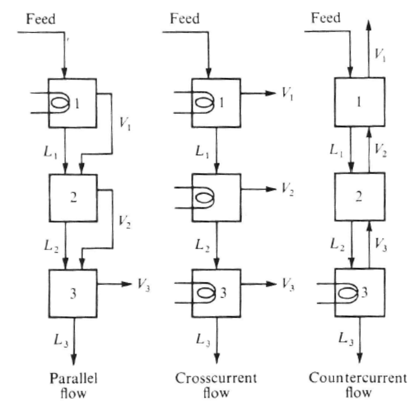 A process is to be considered utilizing the | Chegg.com