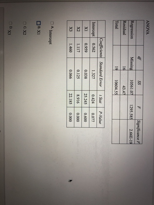 Solved Consider The Output Shown In The Following Table