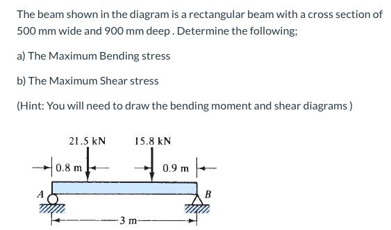 Solved The beam shown in the diagram is a rectangular beam | Chegg.com