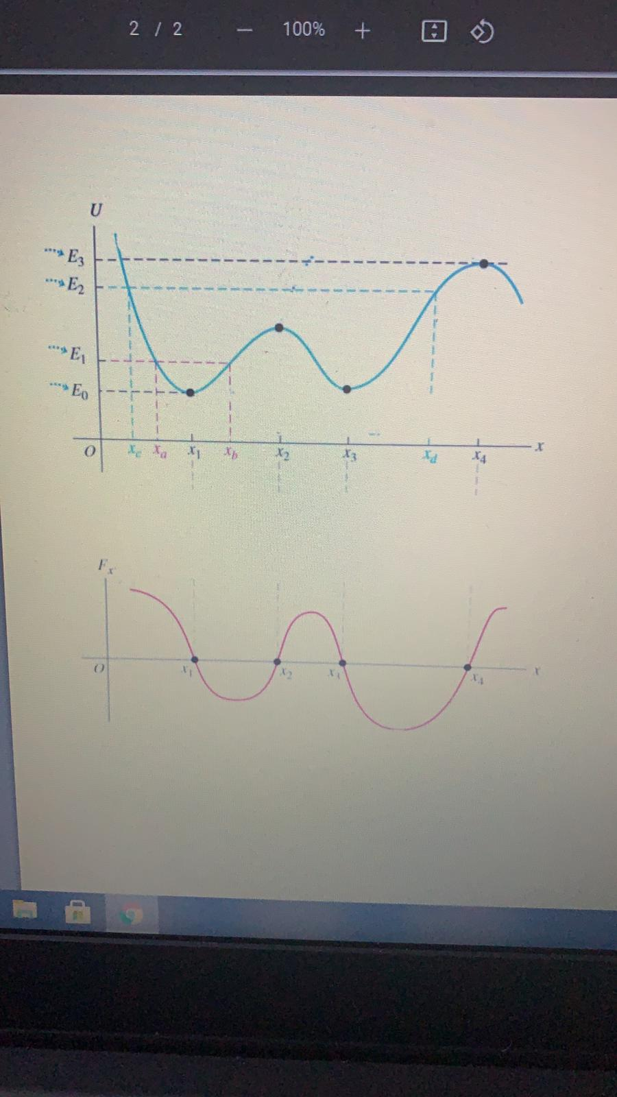 Solved 2) The curve in the figure has a maximum at a point | Chegg.com