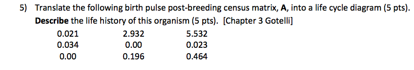 5) Translate the following birth pulse post-breeding | Chegg.com