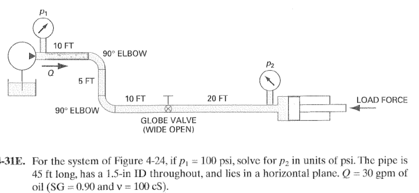 Solved 1E. For the system of Figure 4-24, if p1=100 psi, | Chegg.com