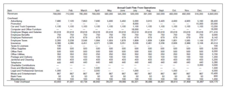 Set up Figures in spreadsheets in an Excel workbook. | Chegg.com