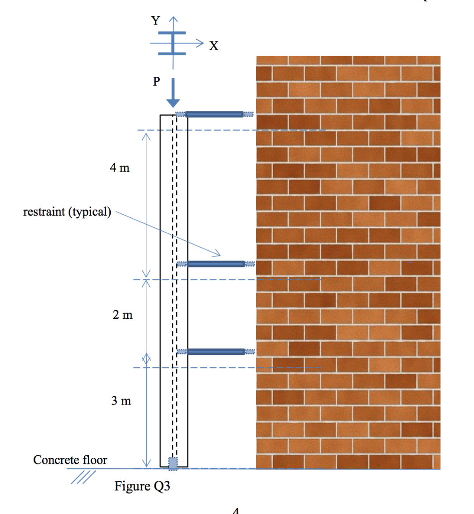 Q3 Design of a Built-up Wall System [20 marks] | Chegg.com