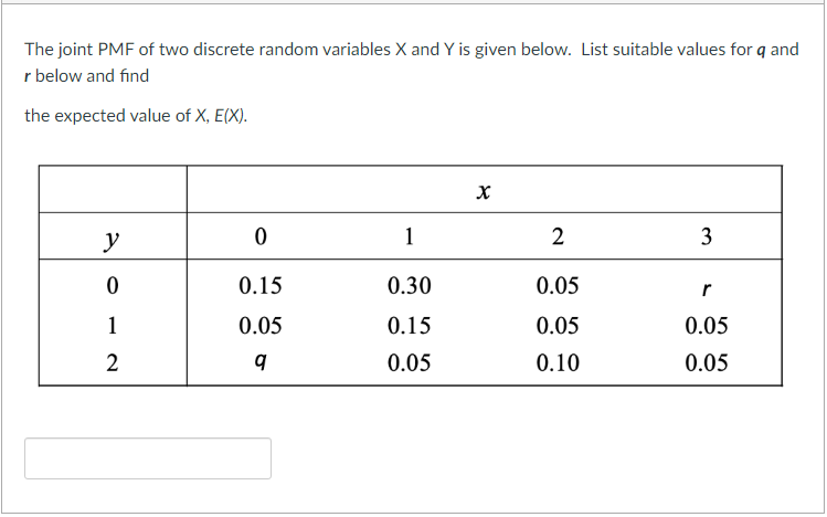 Solved The joint PMF of two discrete random variables X and | Chegg.com