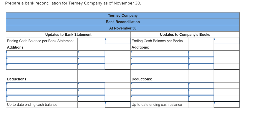 Solved The following information is available for the | Chegg.com