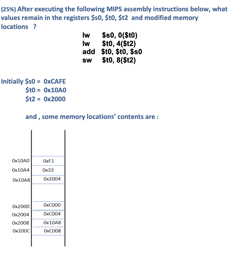 Solved (25%) After executing the following MIPS assembly | Chegg.com