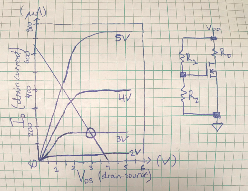 Solved For the I-V characteristic: (a) Draw the pinch off | Chegg.com