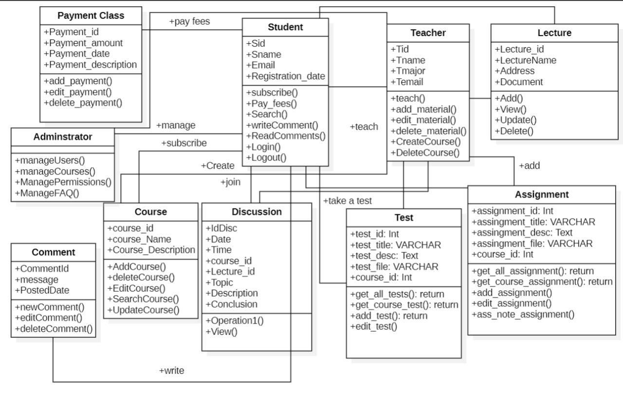 Class Diagram For Online Student Information System Diagram Class Diagram For Online Student Information System Diagram