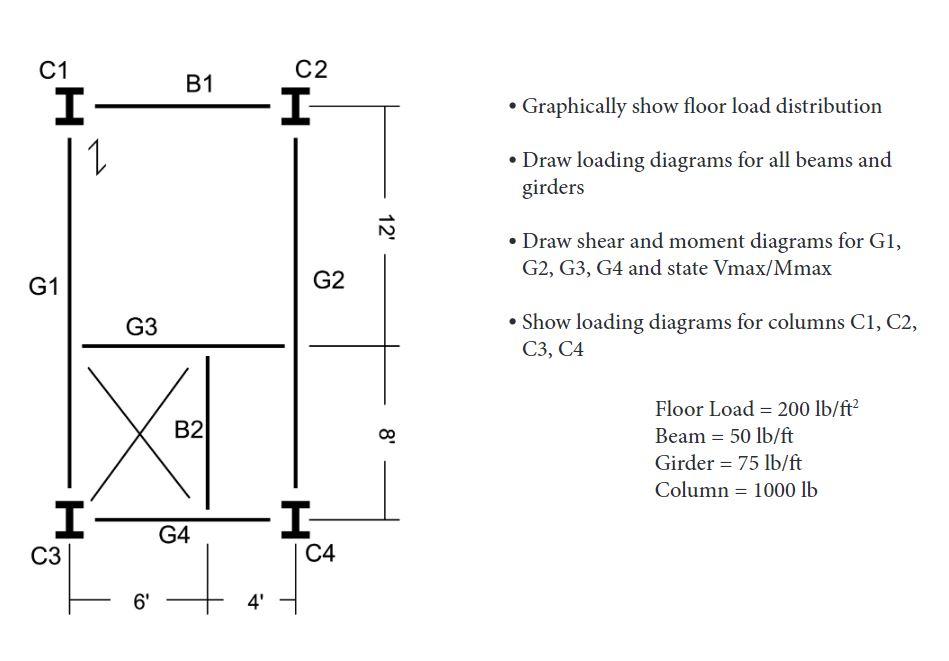 Solved Graphically show floor load distributions, draw | Chegg.com
