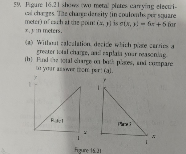 Solved 59. Figure 16.21 shows two metal plates carrying | Chegg.com