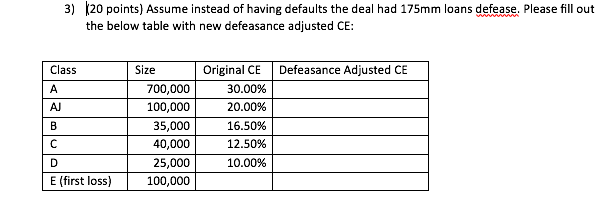 3) (20 points) Assume instead of having defaults the | Chegg.com
