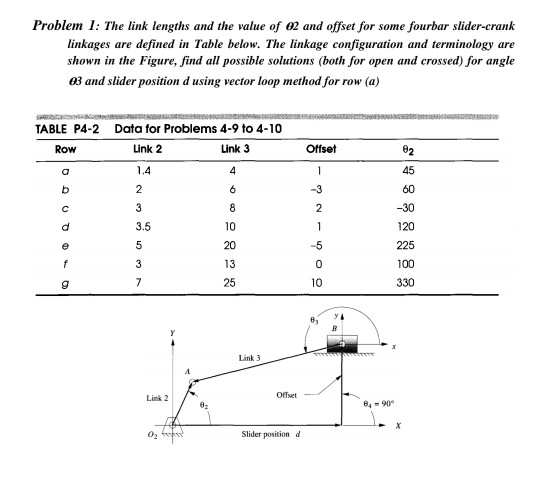 Solved Problem 1: The link lengths and the value of 02 and | Chegg.com
