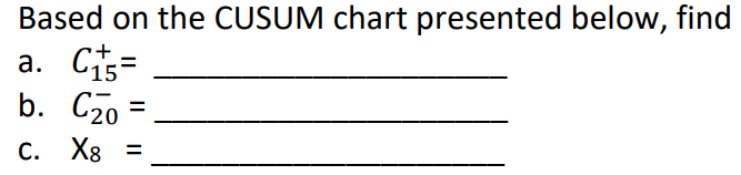 Based on the CUSUM chart presented below, find a. | Chegg.com