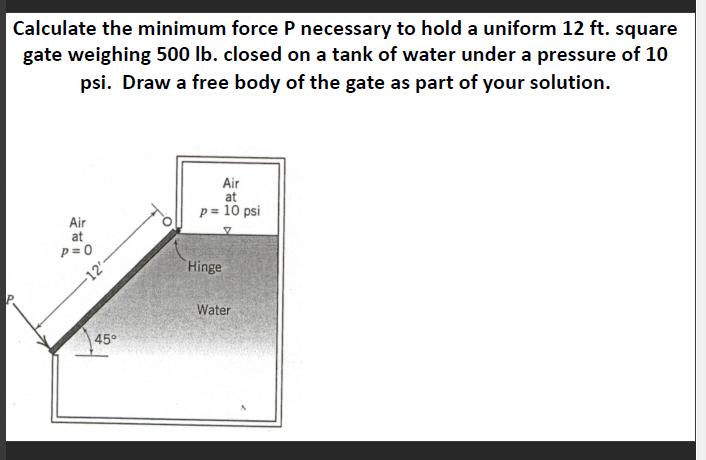 Solved Calculate The Minimum Force P Necessary To Hold A