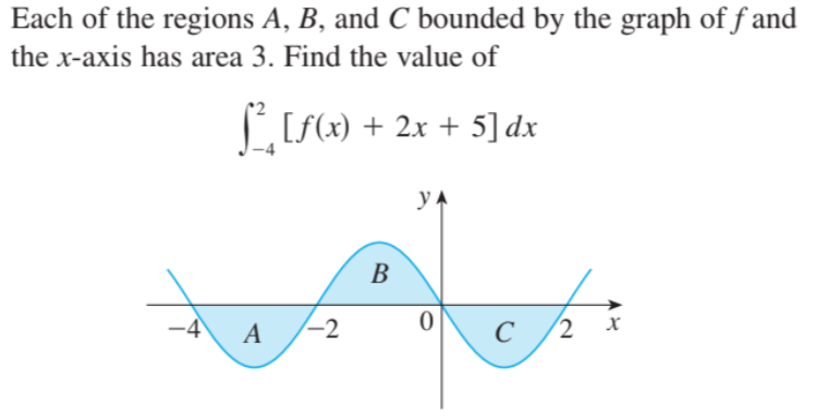 Solved Each of the regions A, B, and C bounded by the graph | Chegg.com