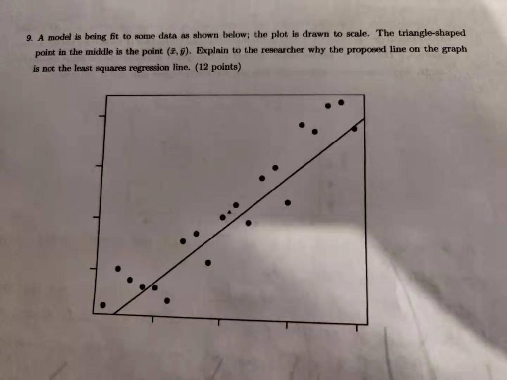 Solved A model is being fit to some data as shown below; the | Chegg.com