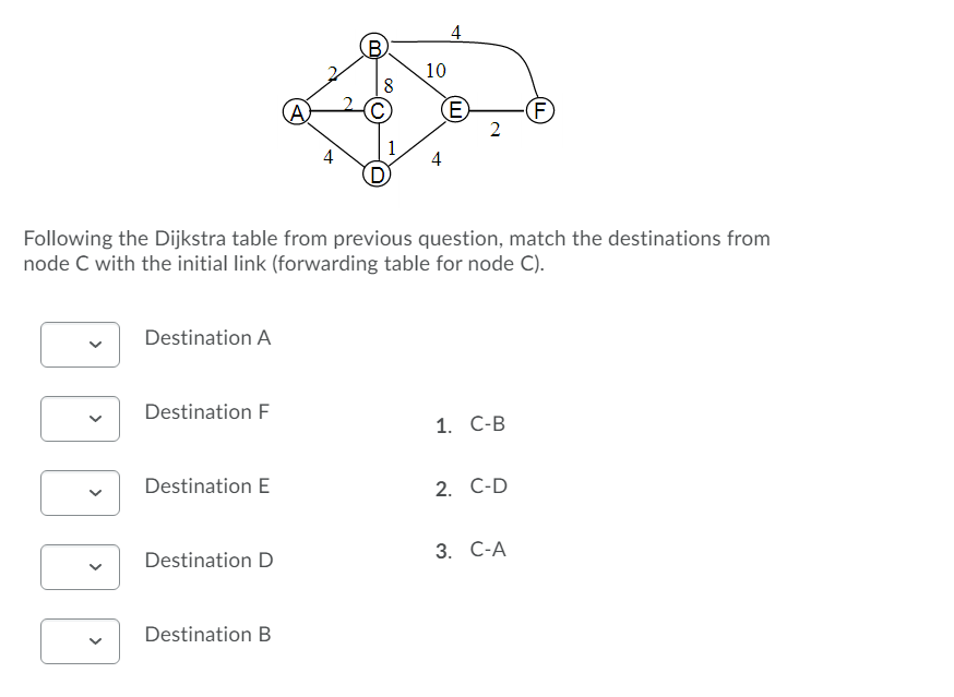 Solved Consider The Network Shown Below Use Dijkstra 2815