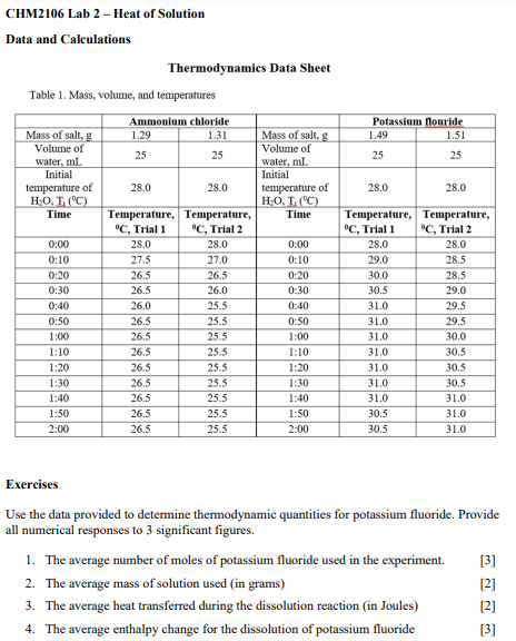 Solved Thermodynamics Data Sheet Table 1. Mass, volume, and | Chegg.com