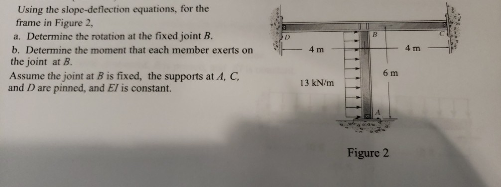 Solved Using the slope-deflection equations, for the frame | Chegg.com