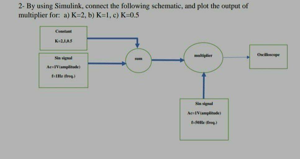 Solved 2- By using Simulink, connect the following | Chegg.com