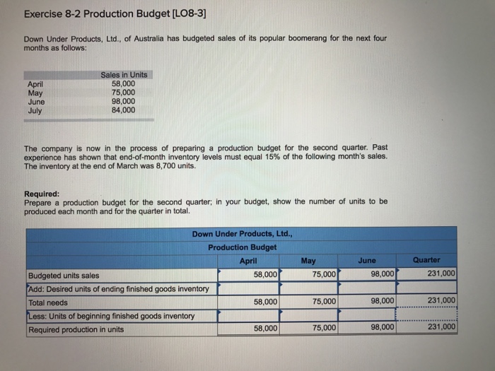 Solved Exercise 8-2 Production Budget [LO8-3 Down Under | Chegg.com